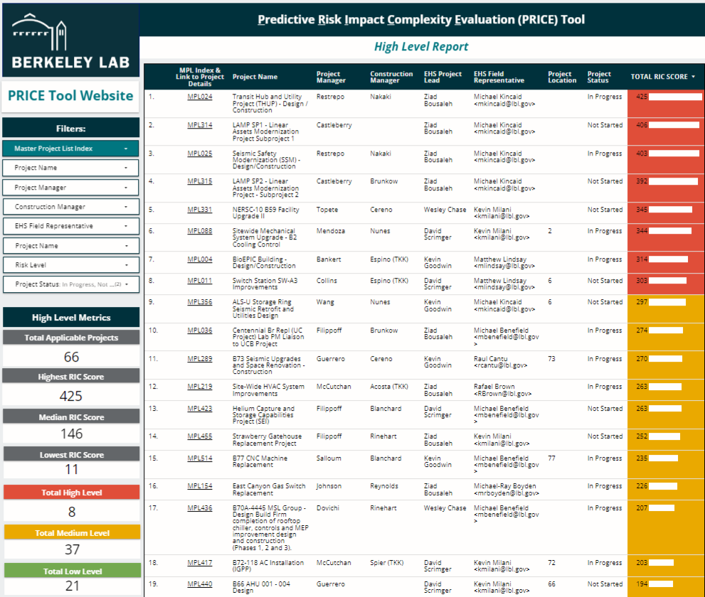 Safety Summit: PIMD Safety Practices